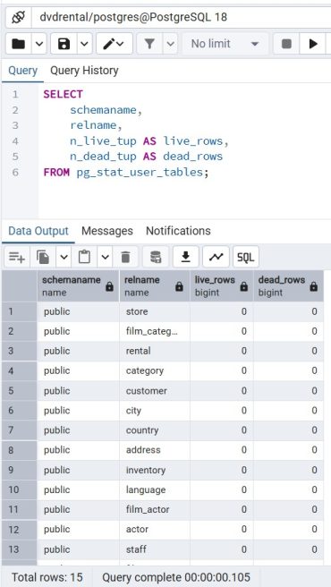 PostgreSQL Row Count for All Tables: 7 Fastest Methods